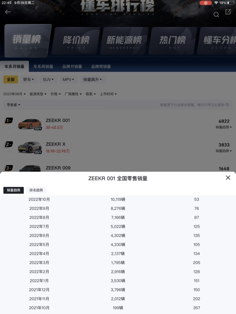 腾势N7卖的不错啊，这个星期 NGA玩家社区