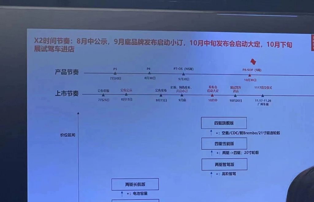 想买 M7 智驾版，但是不想上四驱，但是有疑虑 178