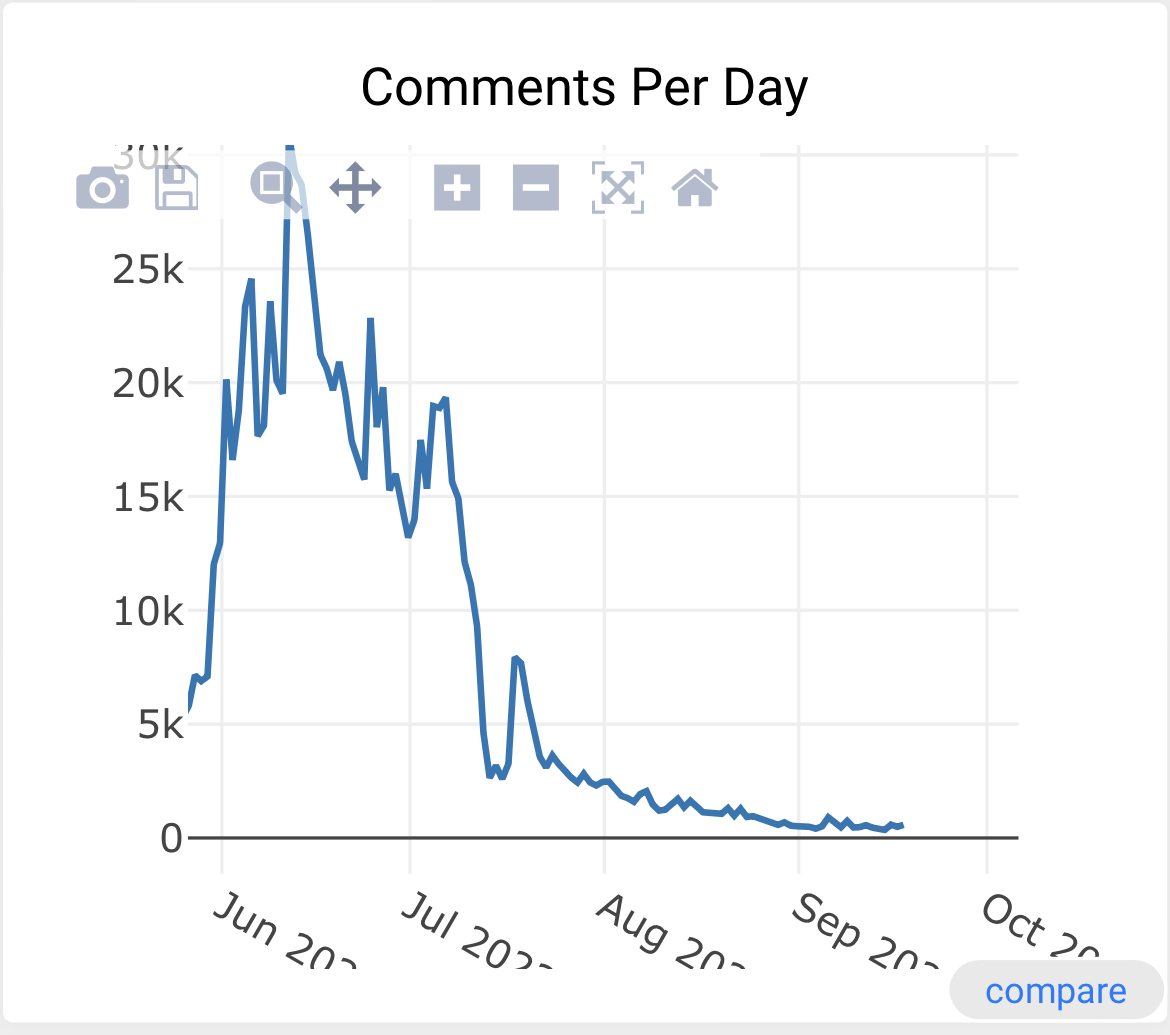 D3, D4在线人数，活跃人数和新增人数 NGA玩家社区