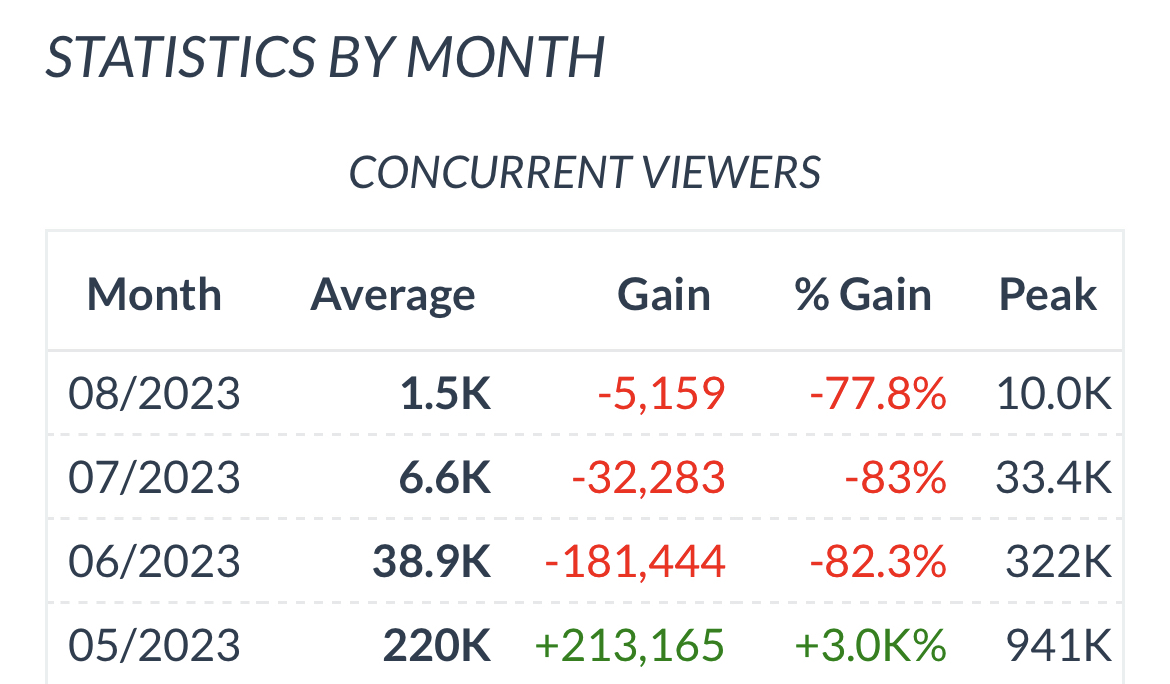 D3, D4在线人数，活跃人数和新增人数 NGA玩家社区