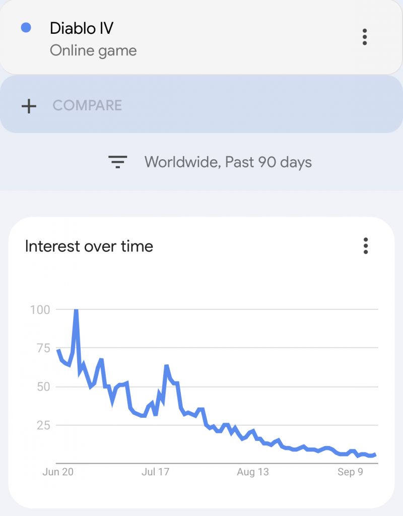 D3, D4在线人数，活跃人数和新增人数 NGA玩家社区