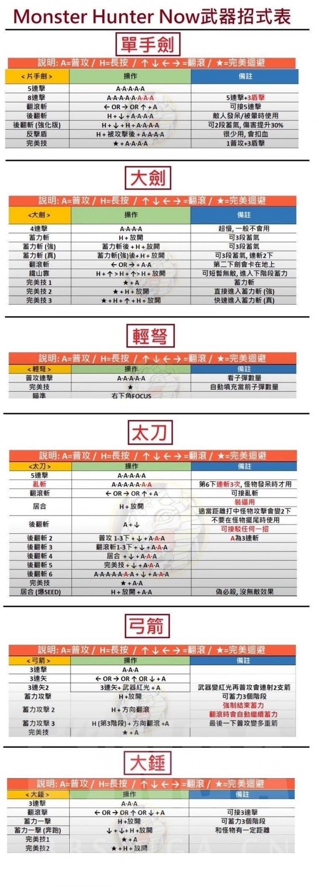 [Now][部分搬运]MH NOW重点 NGA玩家社区