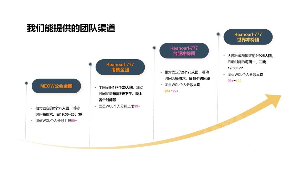 [巫妖王之怒] [公会招募] [伊弗斯] 伊弗斯部落MEOW招募 HICC PTR二测10/12H 优秀可提供竞速/冲榜稳定位置(原国服猫服MEOW) NGA玩家社区