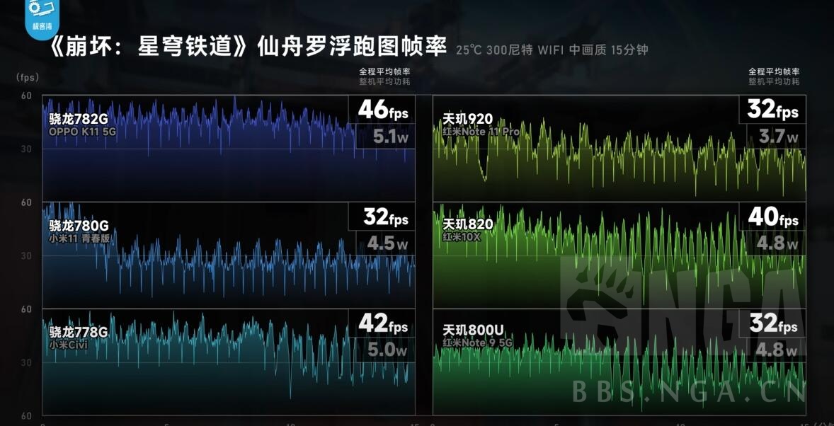 红米NOTE13系列的那个二代骁龙7s，是超频的三星6gen1 NGA玩家社区