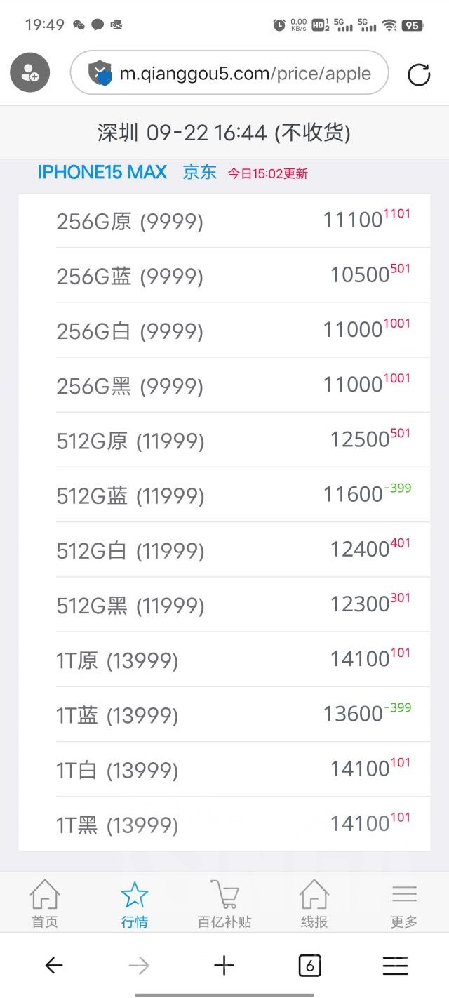 promax是不是11月前不用想了？ NGA玩家社区