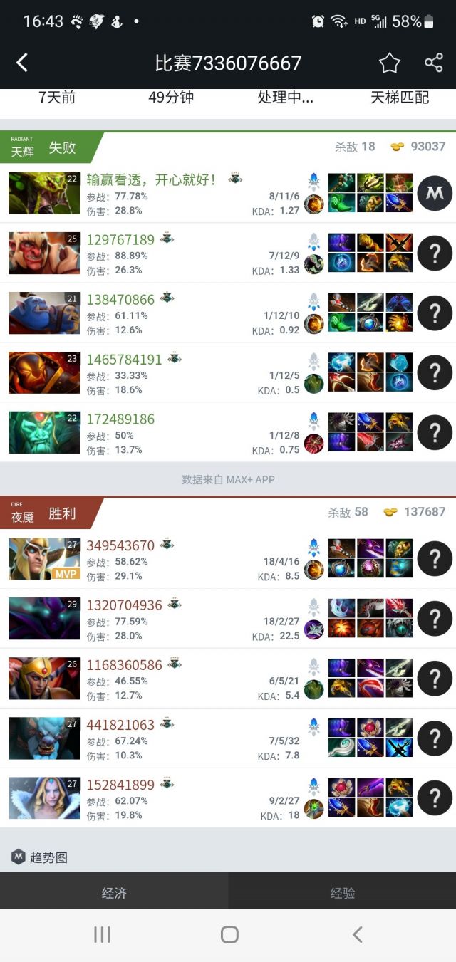 公式化DOTA，BEST的DOTA NGA玩家社区