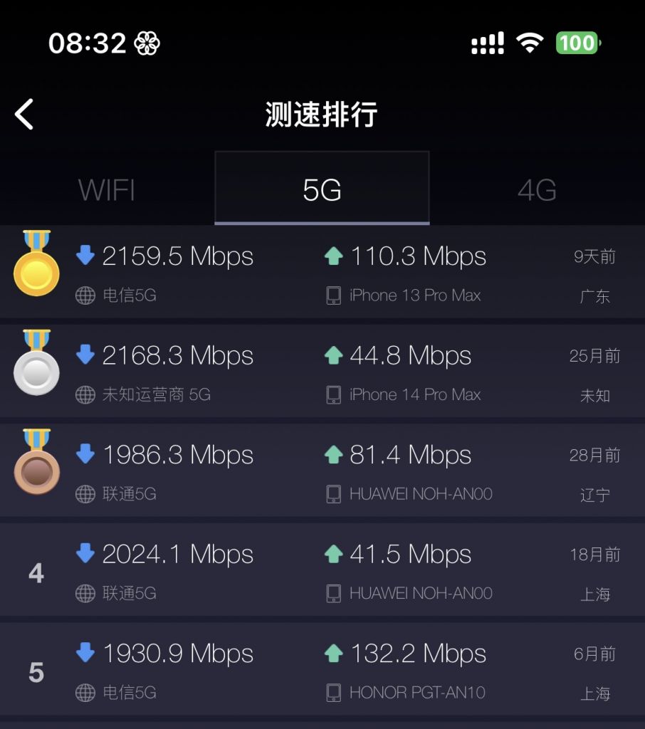 苹果5g网速只有华为六分之一 NGA玩家社区