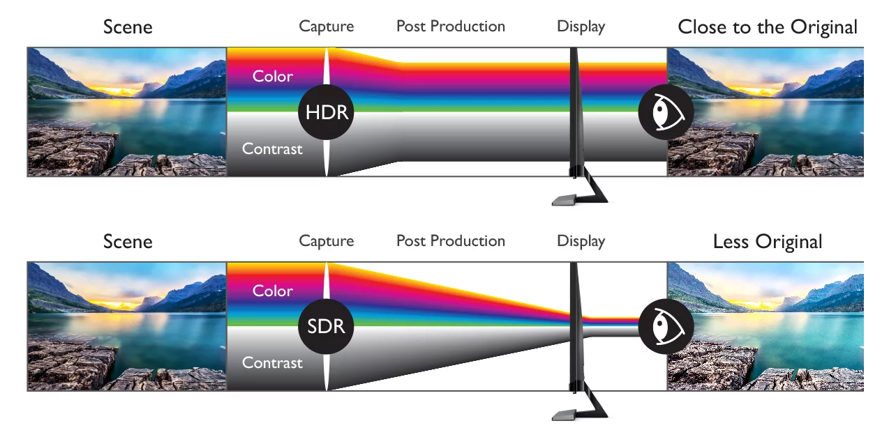 显示器HDR对显卡要求高吗？1660s选显示器有没有必要考虑HDR？ NGA玩家社区