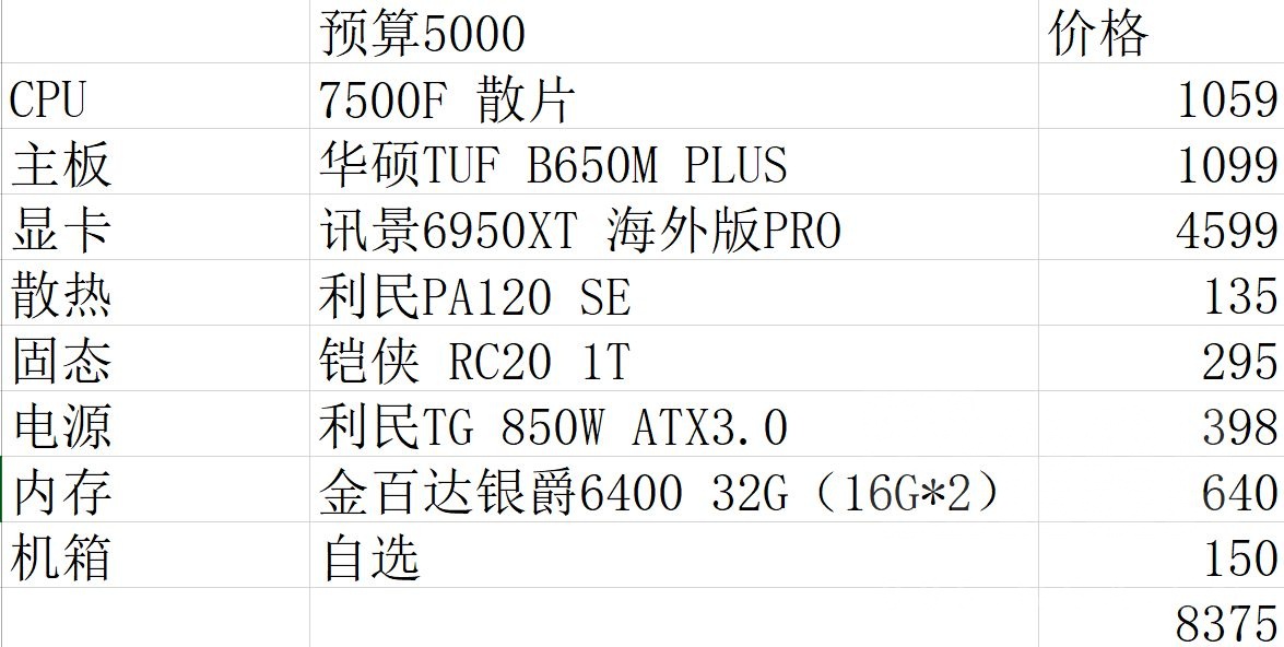 求一套2k144的配置 NGA玩家社区