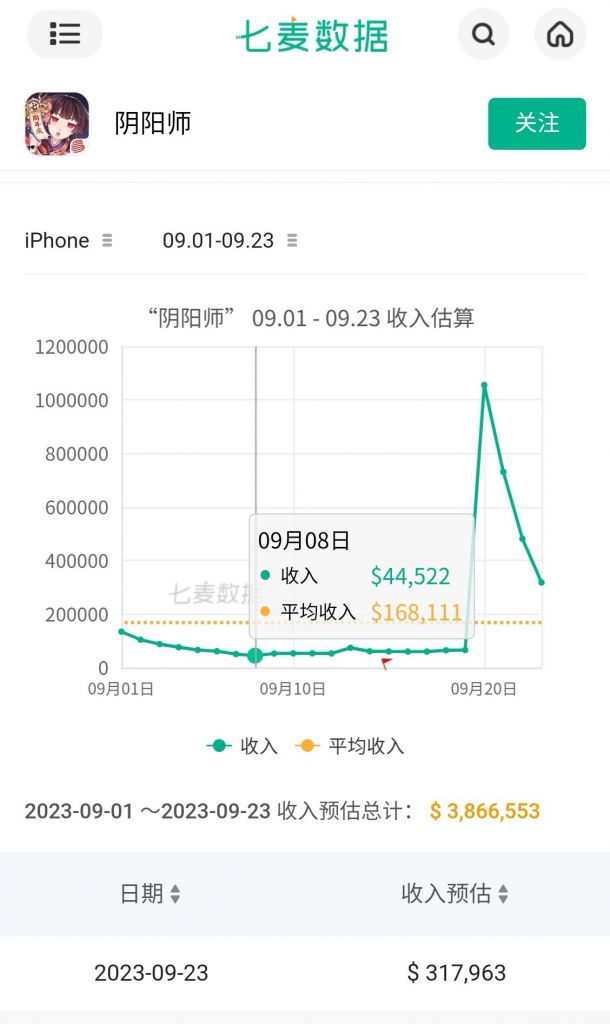这月yys流水应该会暴涨吧 NGA玩家社区