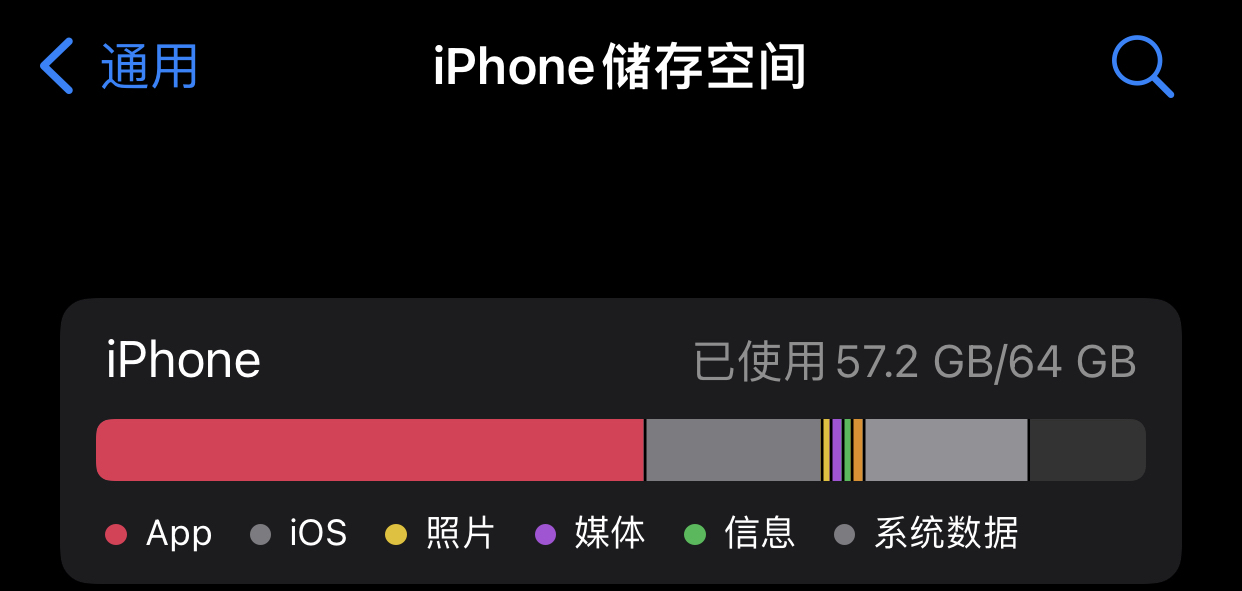 iPhonex换iPhone15pro。半天体验 NGA玩家社区