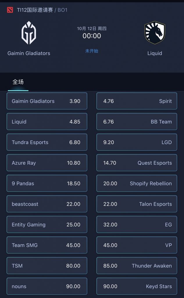 截止Ti12前最终战队排名 NGA玩家社区