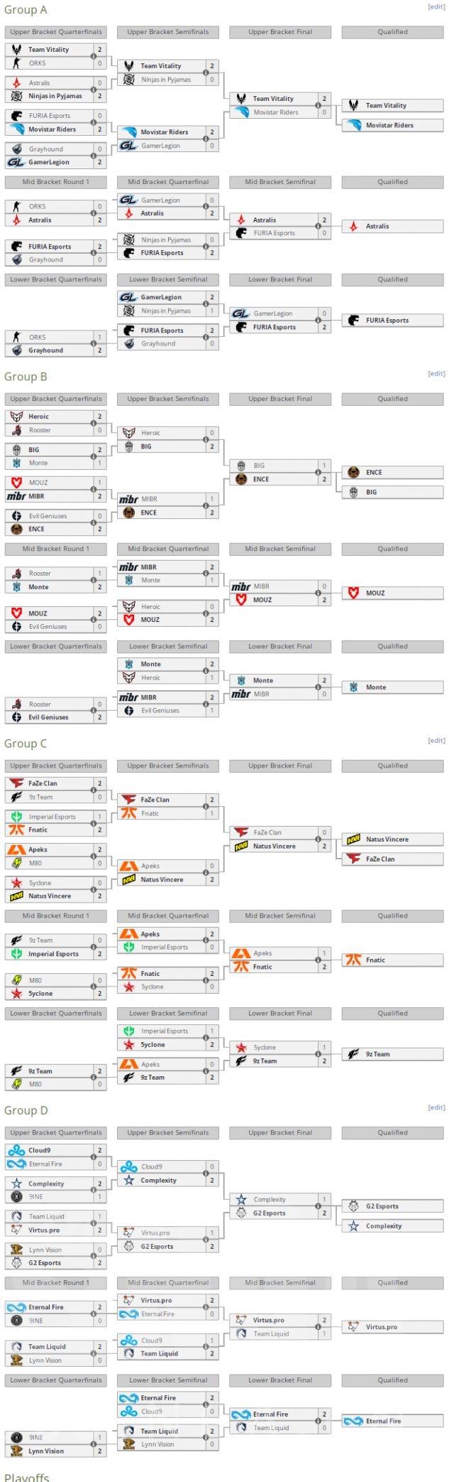 [赛事] EPL第十八赛季 MOUZ夺冠 NGA玩家社区
