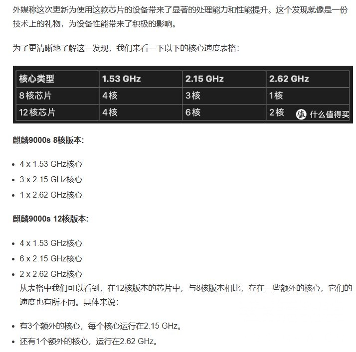 库克惊呆了，华为麒麟9000s CPU核心居然通过系统更新变多，这次苹果慌了！ NGA玩家社区