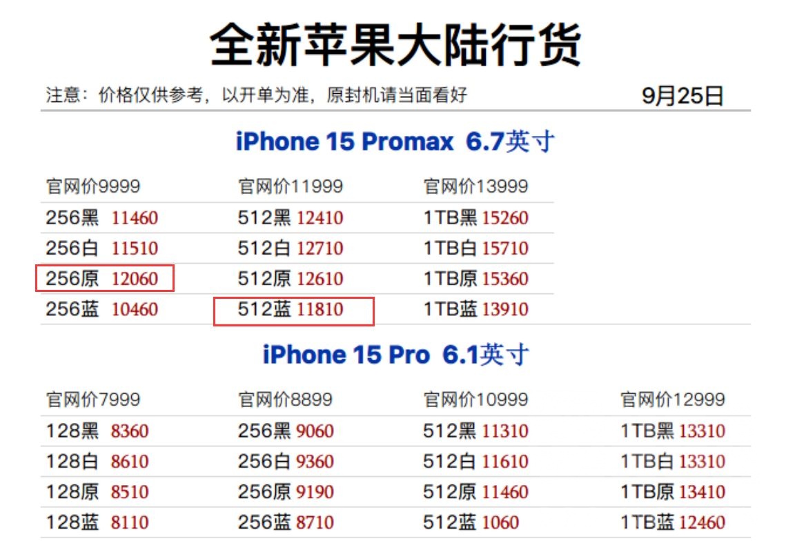 [求指点]为啥15PM蓝色会便宜些，货也多些 NGA玩家社区