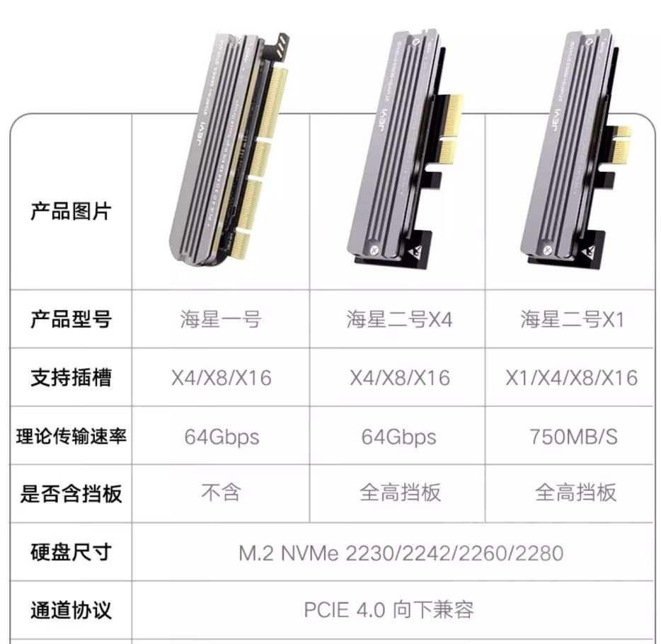 [硬件求助] PCIEX1和PCIEX8，转接M2有区别吗？ NGA玩家社区