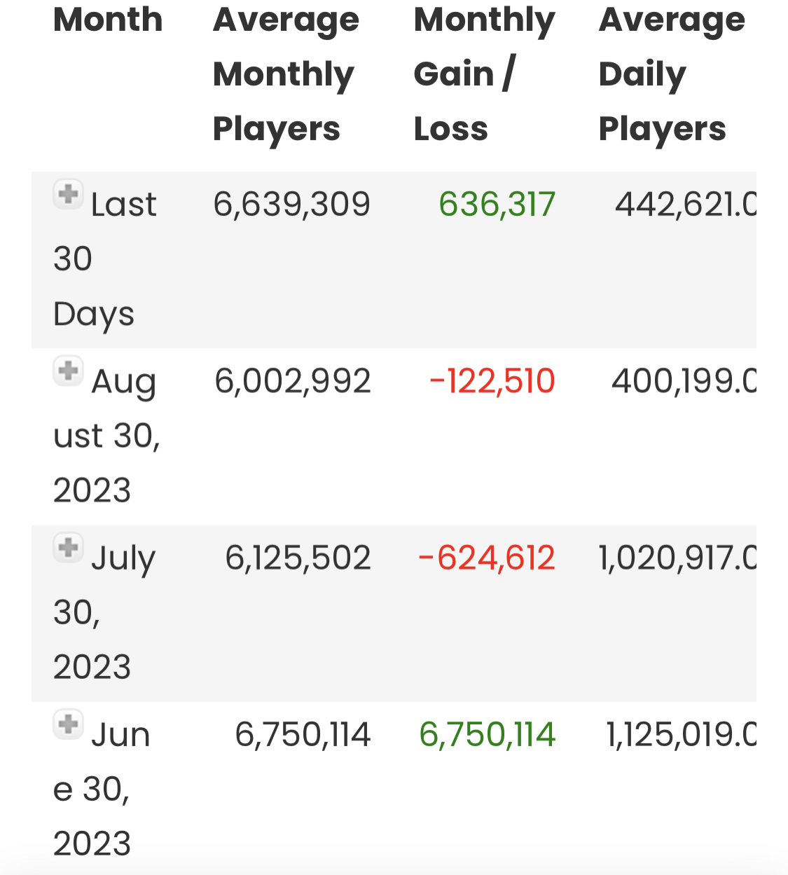 D3, D4在线人数，活跃人数和新增人数 NGA玩家社区