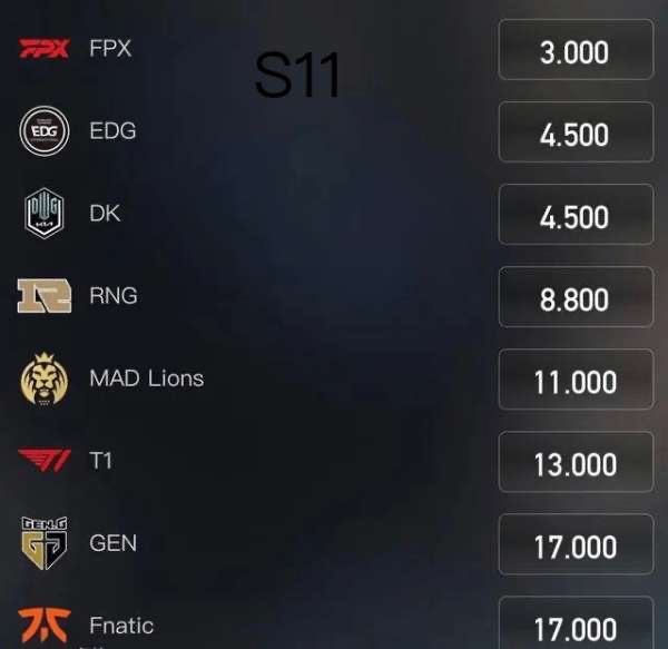 [联盟赛事]最近几年S冠都不是赛前最大热门，甚至前2都算不上 NGA玩家社区