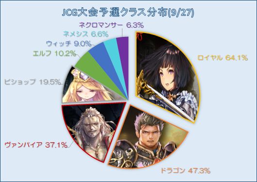 [杂谈]新版本首次jcg预选轮数据 NGA玩家社区