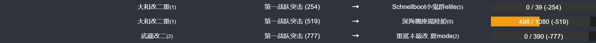 甲难度E6P3周回配置参考 178