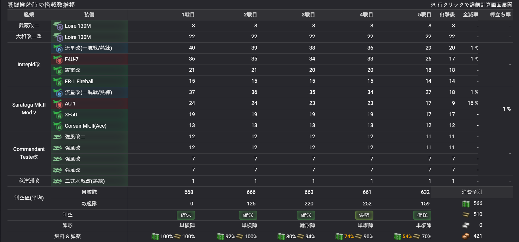 甲难度E6P3周回配置参考 NGA玩家社区