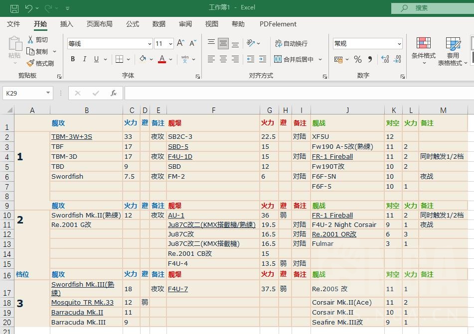 [肝胆涂地]舰娘大法好！舰队collection快速入门指南改二 NGA玩家社区