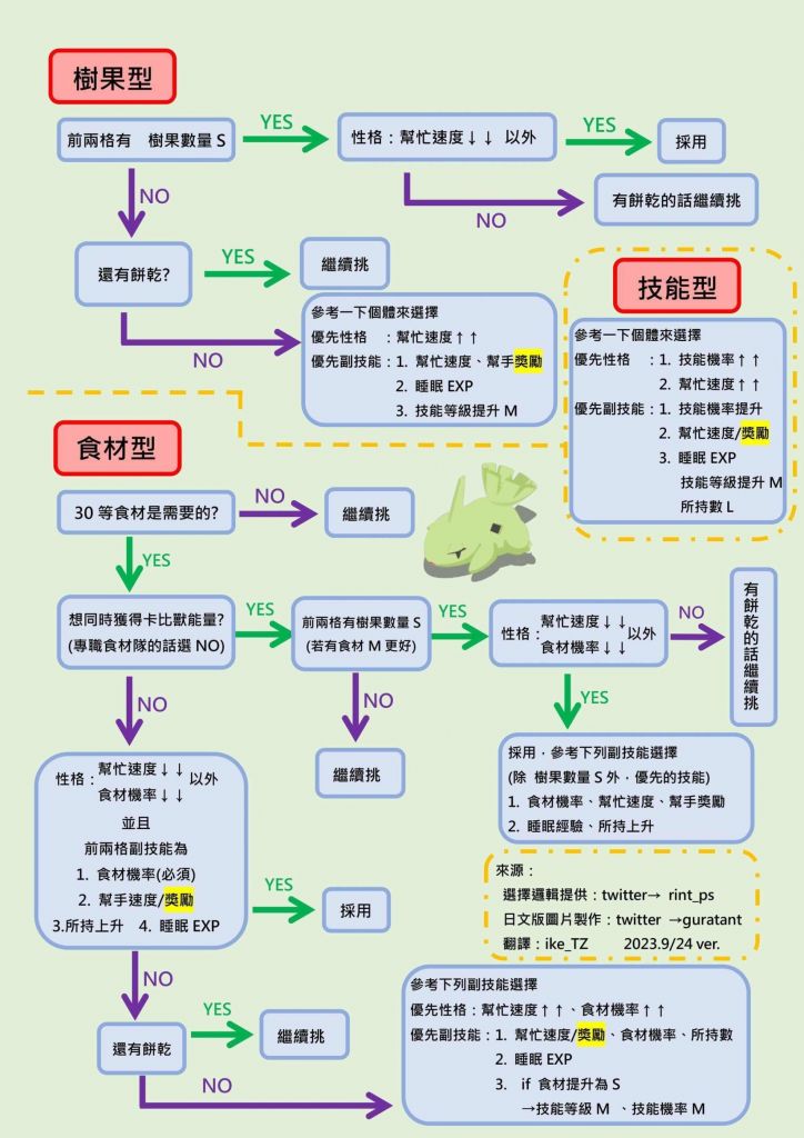 [sleep]这两只可以练吗 NGA玩家社区