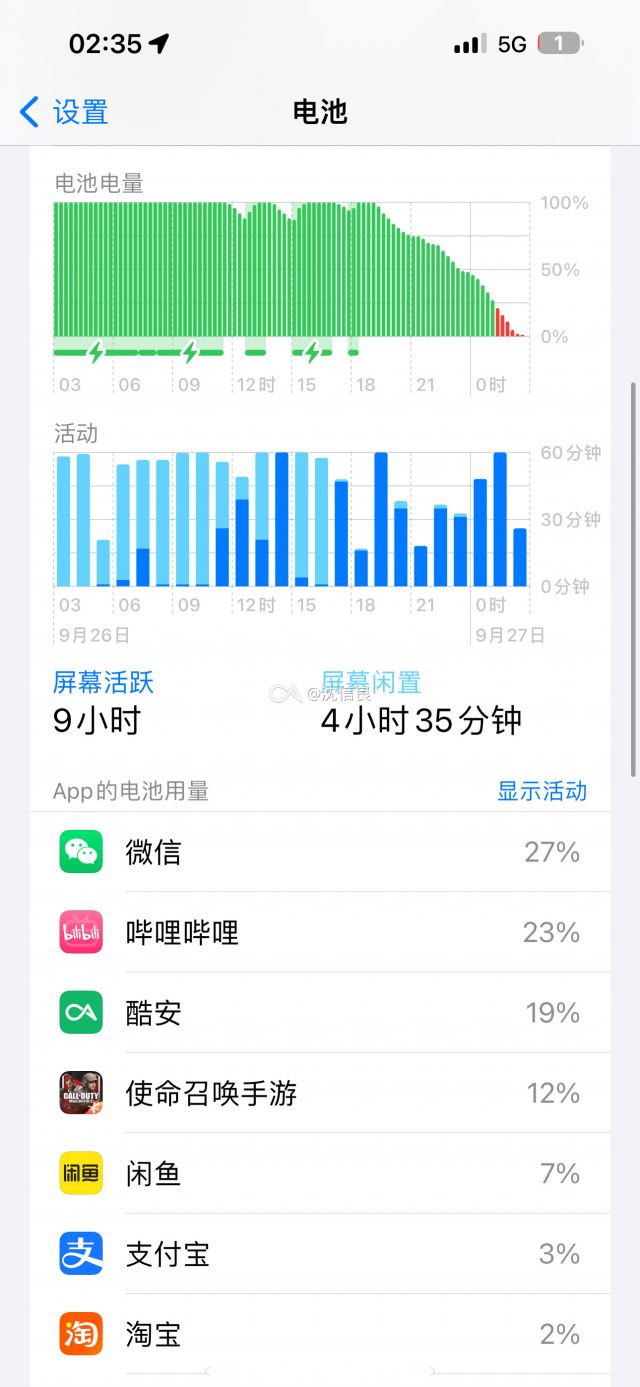 这个测试15pm的感觉很客观了 NGA玩家社区