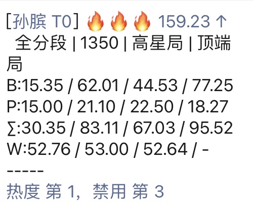 从t0削到t0 NGA玩家社区