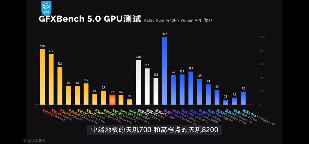请问骁龙7gen2比870提升多吗 NGA玩家社区