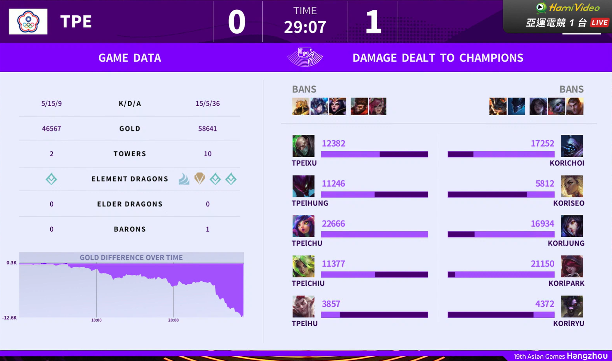 [联盟赛事] 第一把fofo全场输出最高！ NGA玩家社区