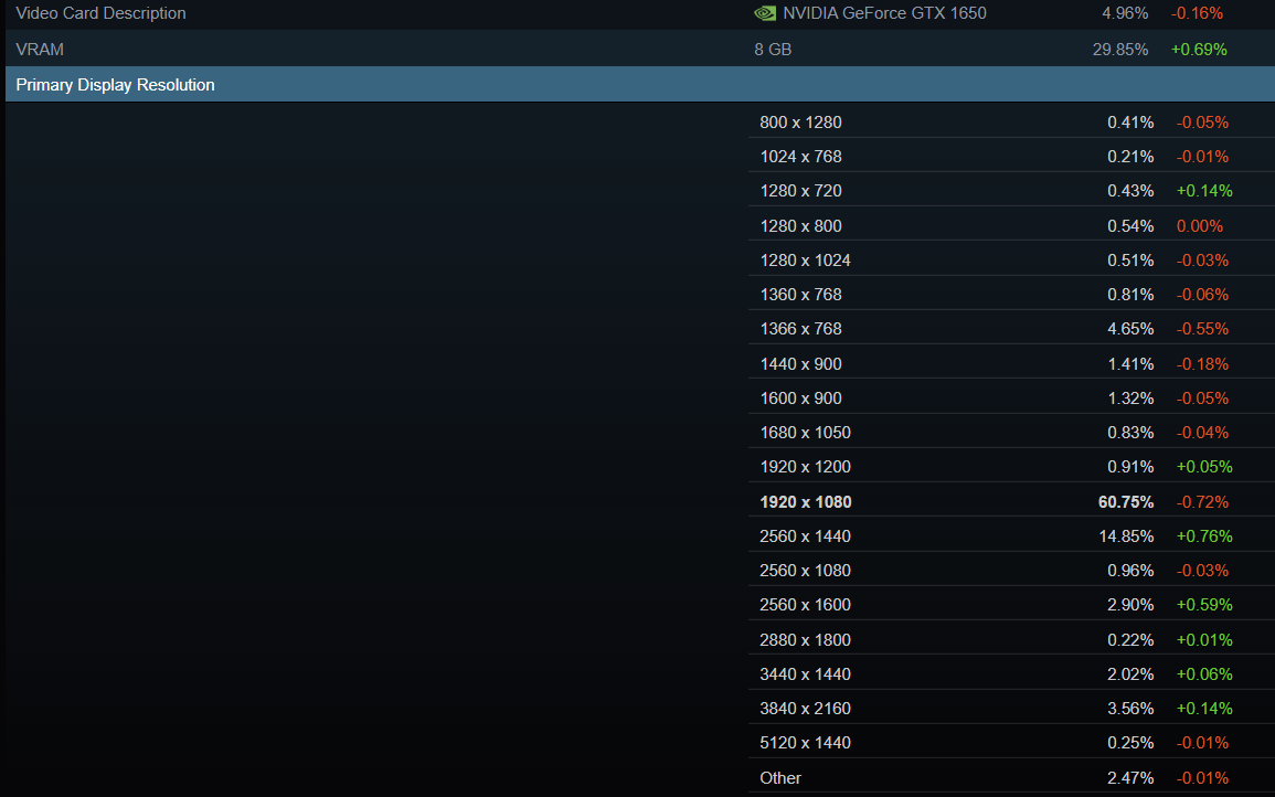 看看大家都是用的什么分辨率，做个参考 NGA玩家社区