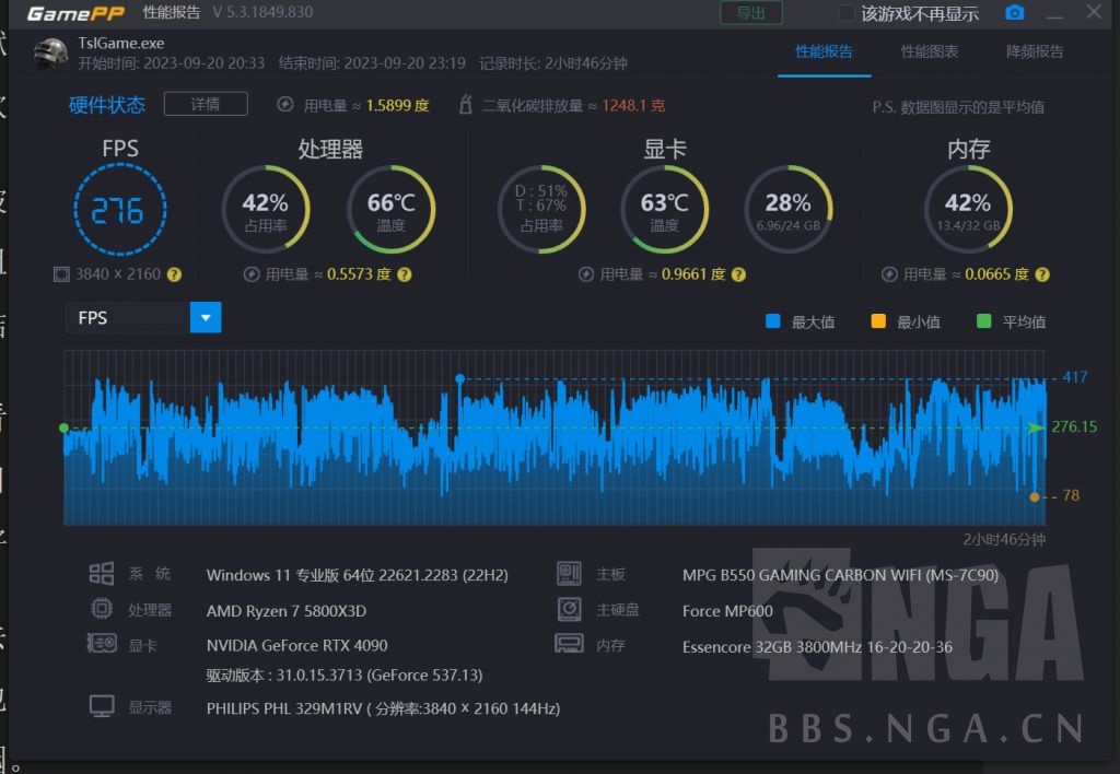 4K144的屏幕，求显卡推荐 NGA玩家社区