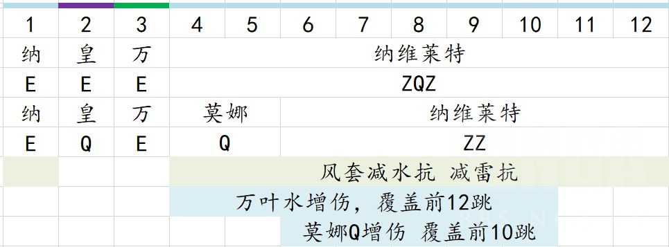 [数据讨论]那皇万莫25秒轴，五金DPS为85105，七金DPS为106140 NGA玩家社区