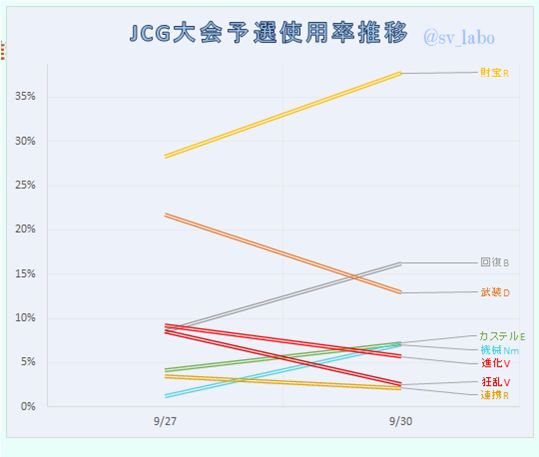 [破事水]新版本第二次jcg职业选取数据 NGA玩家社区