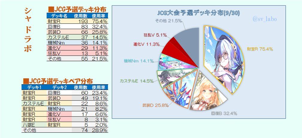[破事水]新版本第二次jcg职业选取数据 NGA玩家社区