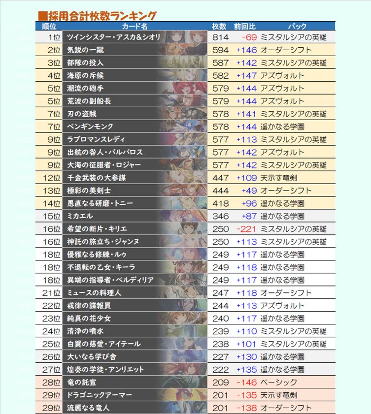 [破事水]新版本第二次jcg职业选取数据 NGA玩家社区