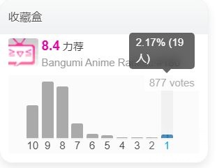 葬送的芙莉莲是我见过的最大的bangumi评分差 NGA玩家社区