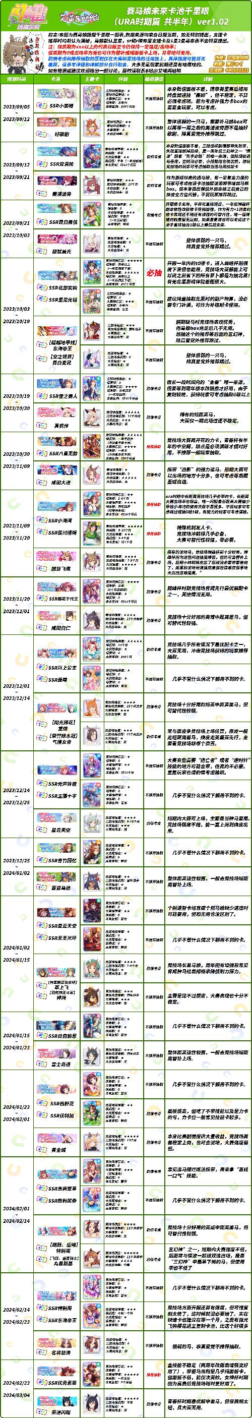 [提问求助]黄金城大概要多久实装？ NGA玩家社区