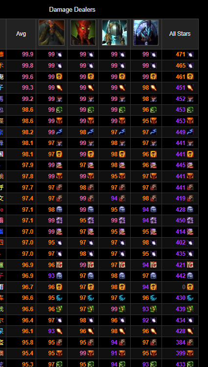 [巫妖王之怒] [公会招募] [玛拉顿] 《未聞花名》PTR 25人9/12H 备战ICC 招双修萨满 及强力高分队友 NGA玩家社区