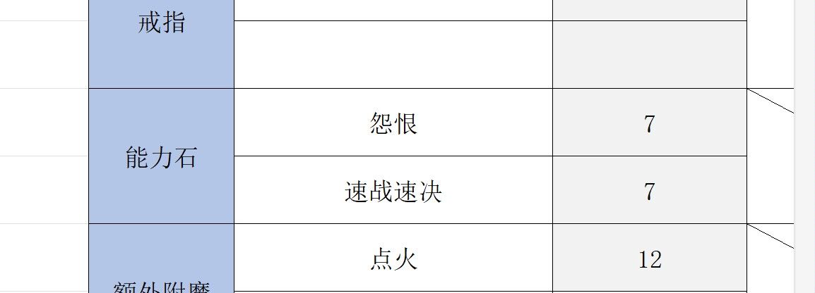 [国服]我的女巫是不是选了最贵的一条路... NGA玩家社区