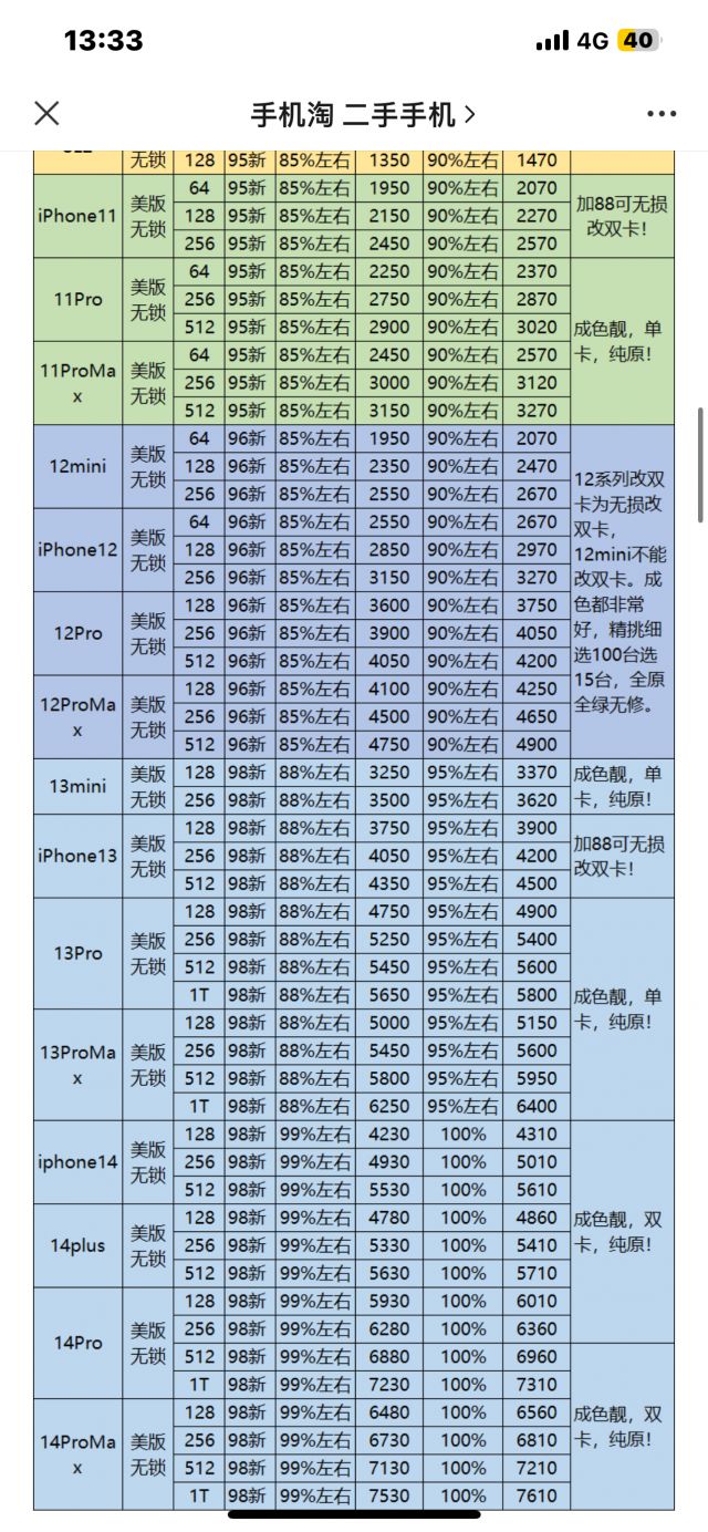 收一个13pm，另询价美版无锁512电池92值5800吗。 NGA玩家社区
