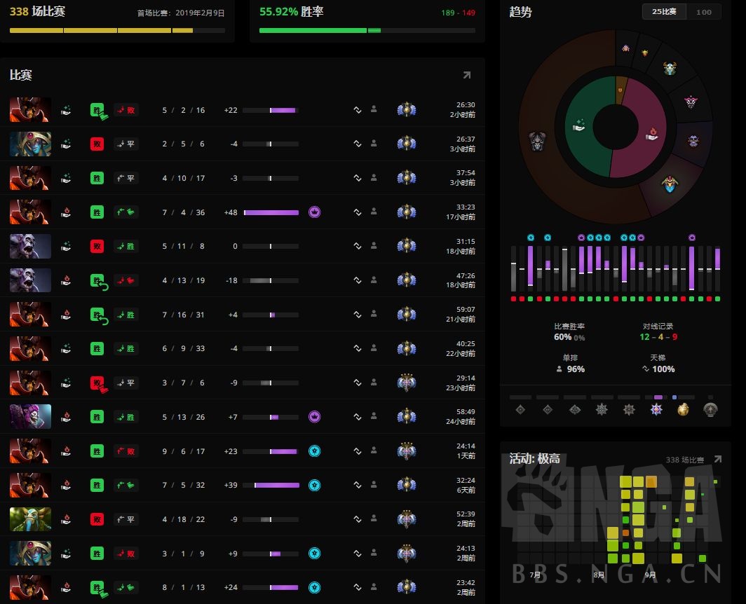 Fy, F God——辅助DOOM的天梯实践 NGA玩家社区