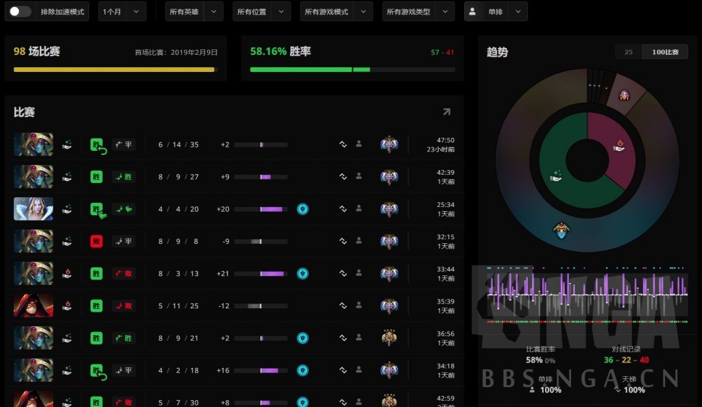 Fy, F God——辅助DOOM的天梯实践 NGA玩家社区