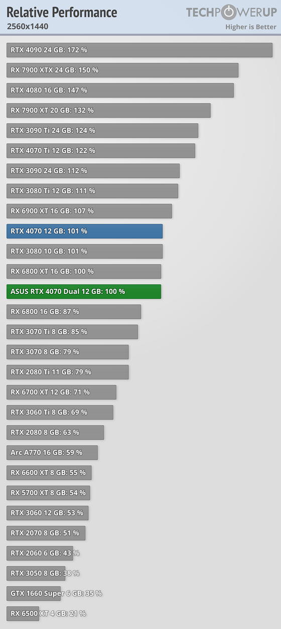 4060比2060提升多少？ NGA玩家社区