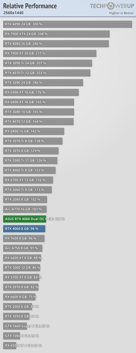 4060比2060提升多少？ NGA玩家社区
