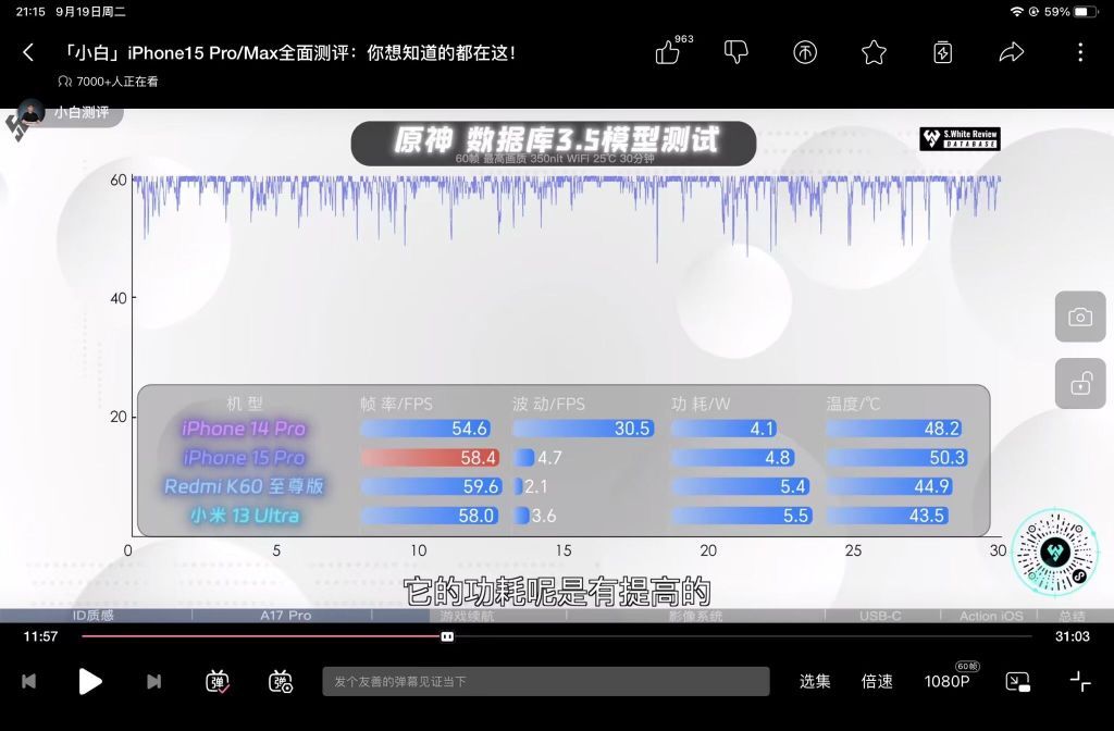 我很好奇，8g2和9000s，画质拉满打原之类的游戏，到底会不会过热降频？ 178