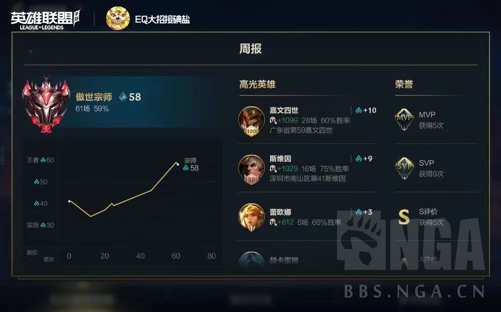 [闲聊杂谈] 上王者了，水一下，顺便推个B站up NGA玩家社区