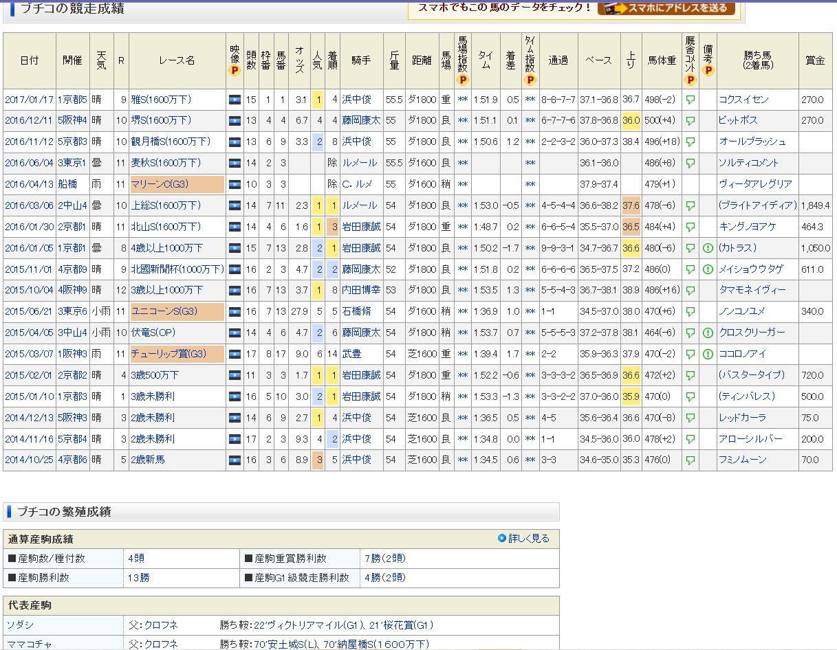 [现实考证] [翻译/搬运] 纯净之辉(sodashi/ソダシ)产驹及全妹大海女神(mama cocha/ママコチャ)应援楼 NGA玩家社区