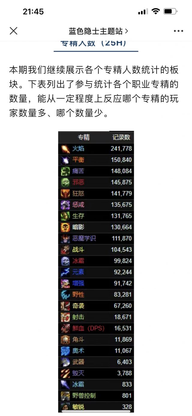 icc阶段什么dps强度高玩的人少？ NGA玩家社区